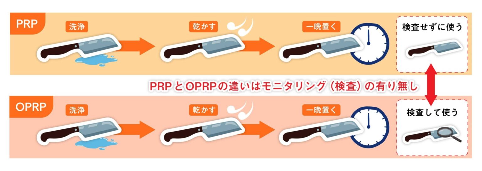 OPRPとは？基礎知識や導入のメリット、導入する際のポイント | 現場帳票研究所現場帳票システムはi-Reporter