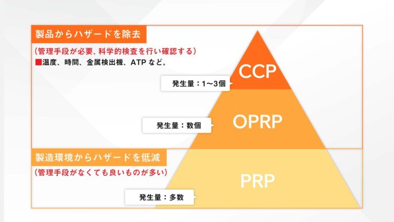 OPRPとは？基礎知識や導入のメリット、導入する際のポイント | 現場帳票研究所現場帳票システムはi-Reporter